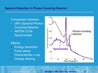 Spectral x-ray photon counting | PPTX