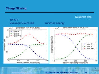 Spectral x-ray photon counting | PPTX