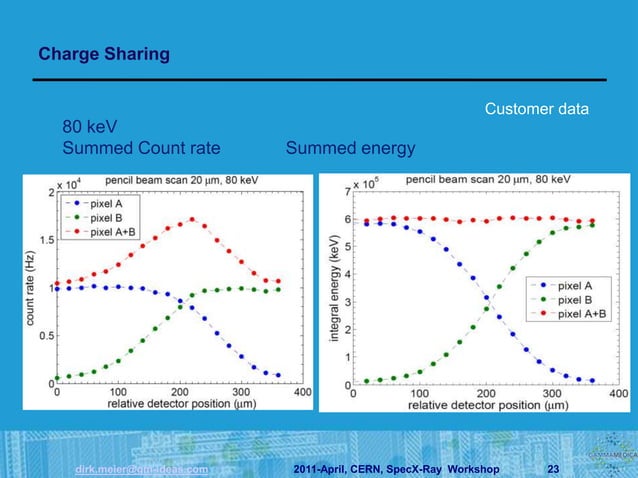 Spectral x-ray photon counting | PPTX