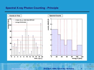 Spectral x-ray photon counting | PPTX