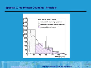 Spectral x-ray photon counting | PPTX