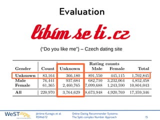 Online Dating Recommender Systems: The Split-complex Number Approach | PPT