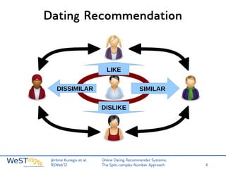 Online Dating Recommender Systems: The Split-complex Number Approach | PPT