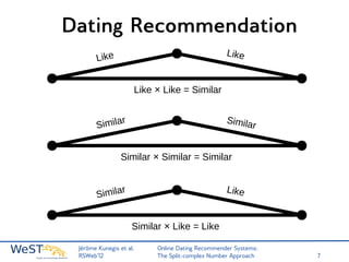 Online Dating Recommender Systems: The Split-complex Number Approach | PPT