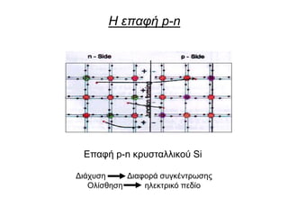 Μετρήσεις χαρακτηριστικών I-V ηλιακών κυττάρων πολυκρυσταλλικού Si και ...