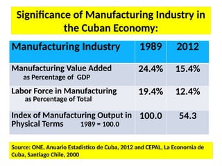 Presentation-2014.ppt cuban economic future | PPTX