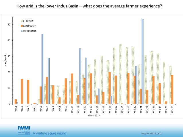 Good Practices and Examples of Water Management Options in Arid and ...