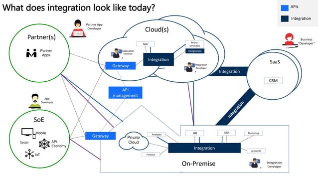 Integration (Application?) Modernization with IBM Garage | PPTX