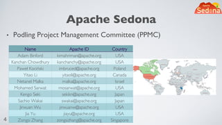 Apache Sedona Community Call slides Part 1 | PPT
