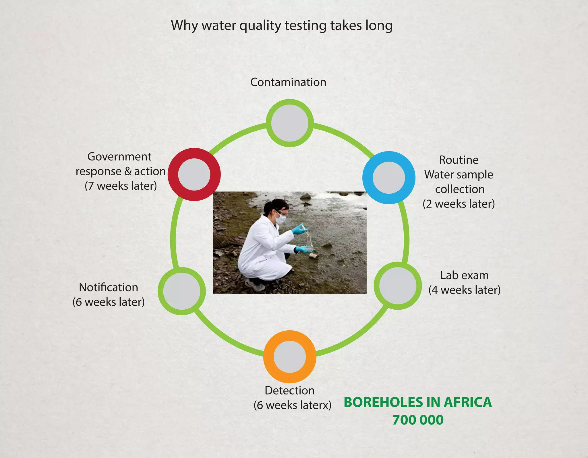 Presentation eMaji.pdf | Medical Health