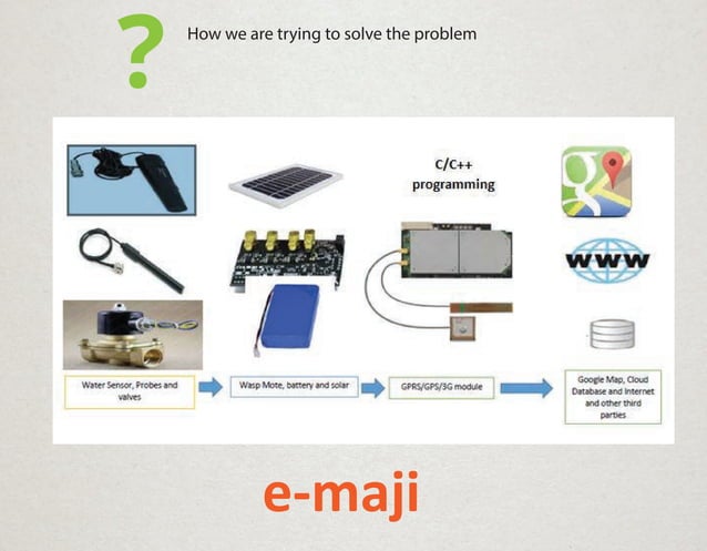 Presentation eMaji.pdf | Medical Health