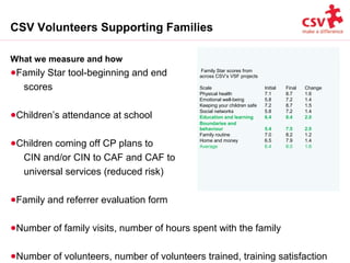 Community Service Volunteers (CSV) | PPT