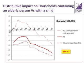 Presentation frances ruane | PPT