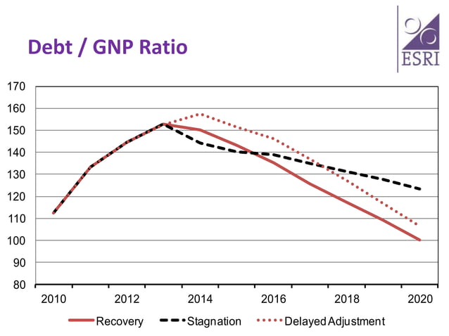 Presentation frances ruane | PPT