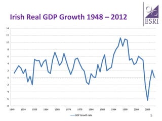 Presentation frances ruane | PPT