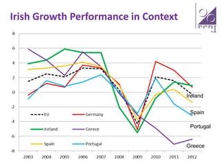 Presentation frances ruane | PPT