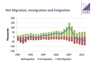 Presentation frances ruane | PPT