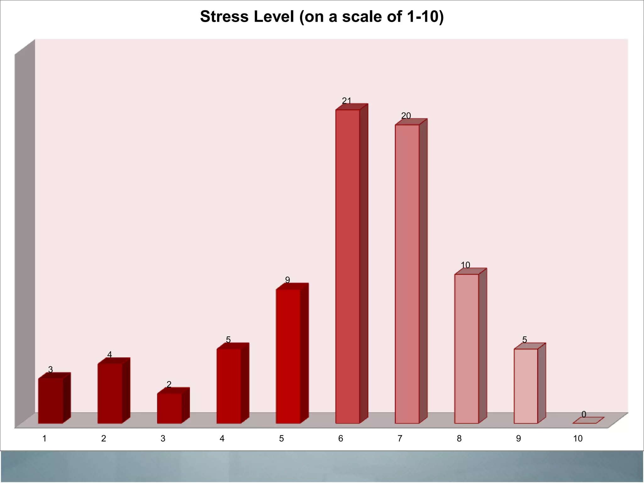 Stress Among College Freshmen.pptx