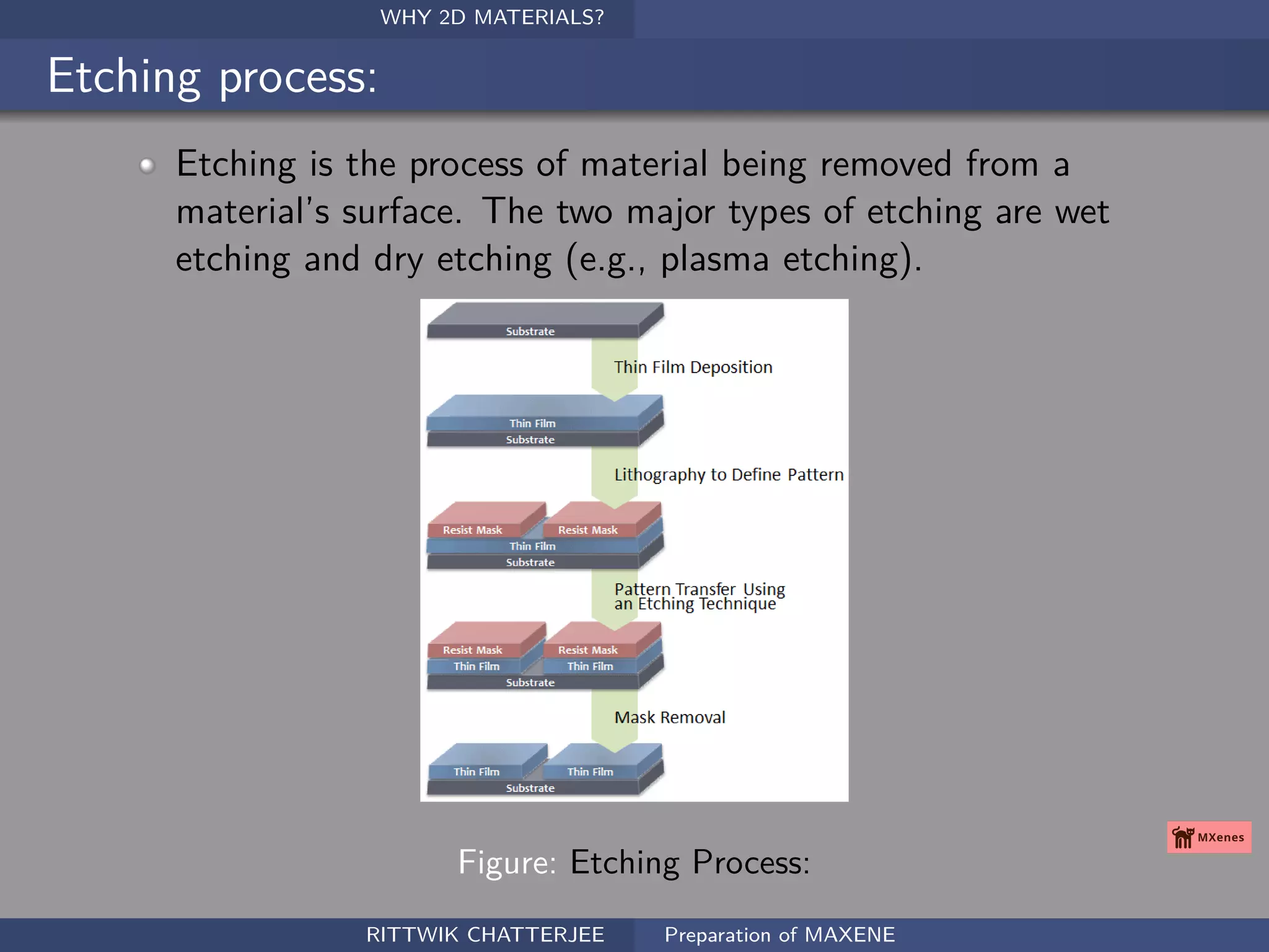Preparation Of MXenes (A novel 2D Material) | PDF