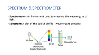 SPECTROSCOPY AND ATOMIC SPECTRUM | PPTX