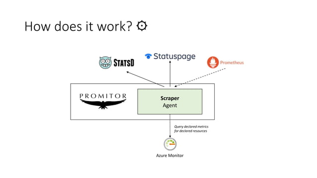 Introduction to Promitor | PPT