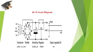 smart home automation system | PPTX