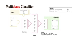 CROP PHENOTYPING THROUGH SPECTRAL CLASSIFICATION | PPT