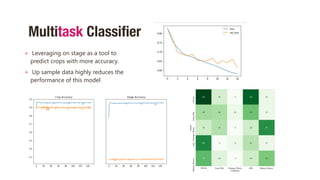 CROP PHENOTYPING THROUGH SPECTRAL CLASSIFICATION | PPT