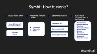 Understanding Human Conversations with AI | PDF