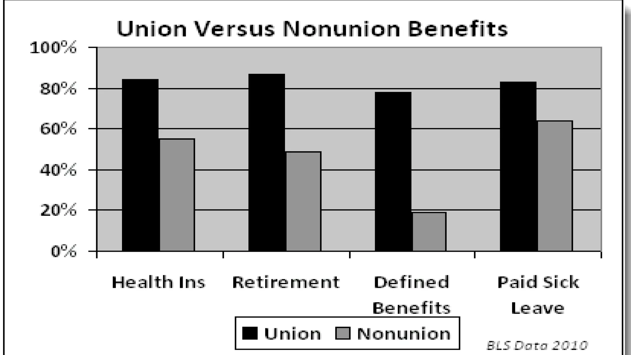Unionized and Non-Unionized Workers | PPTX