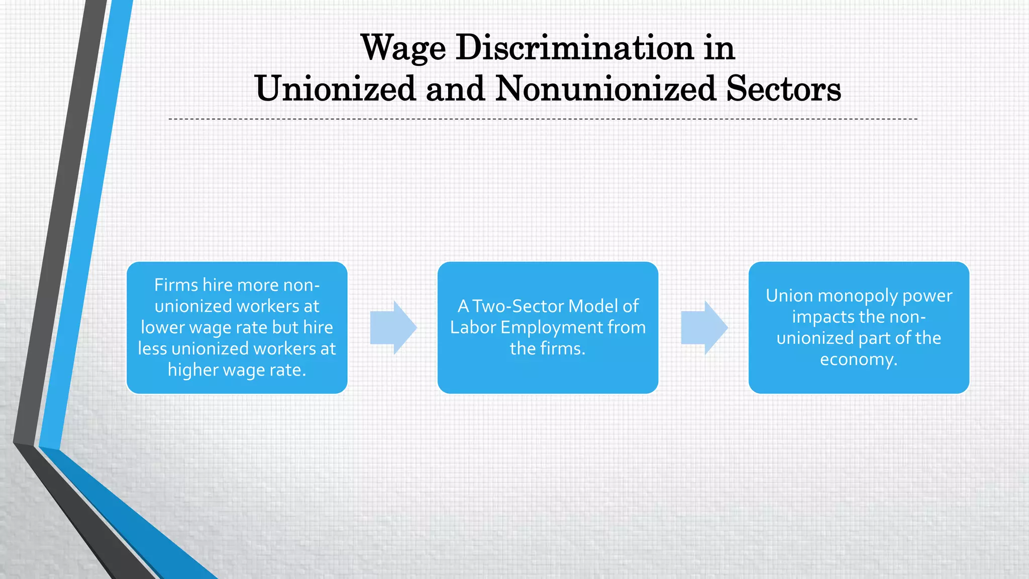 Unionized and Non-Unionized Workers | PPTX