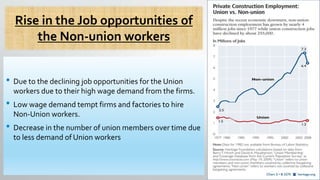 Unionized and Non-Unionized Workers | PPTX