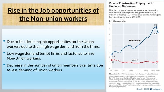 Unionized and Non-Unionized Workers | PPT