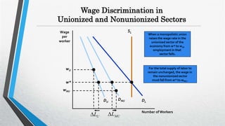 Unionized and Non-Unionized Workers | PPTX