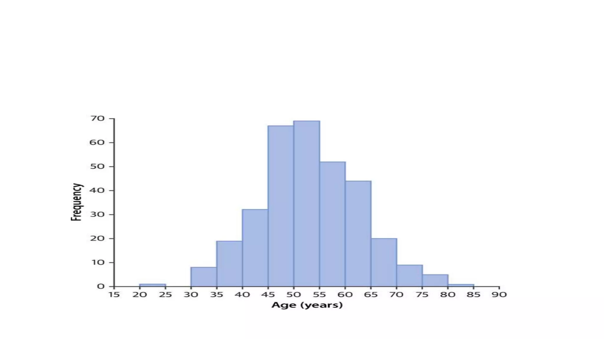 Spontenous Coronary Artery dissection (SCAD) | PPT | Free Download