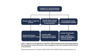Spontenous Coronary Artery dissection (SCAD) | PPT