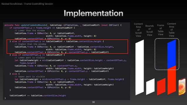 Memory friendly UIScrollView | PPT