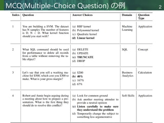 AGenT Zero: Zero-shot Automatic Multiple-Choice Question Generation for ...