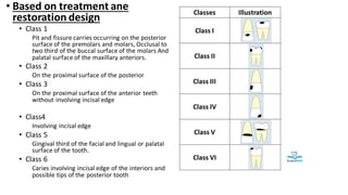 Dental caries | PPT