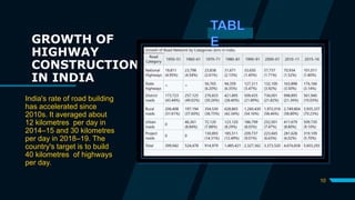 HIGHWAY ENGINEERING | PPTX