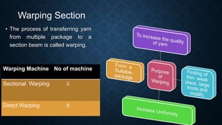 Noman Composite Textile Ltd | PPTX