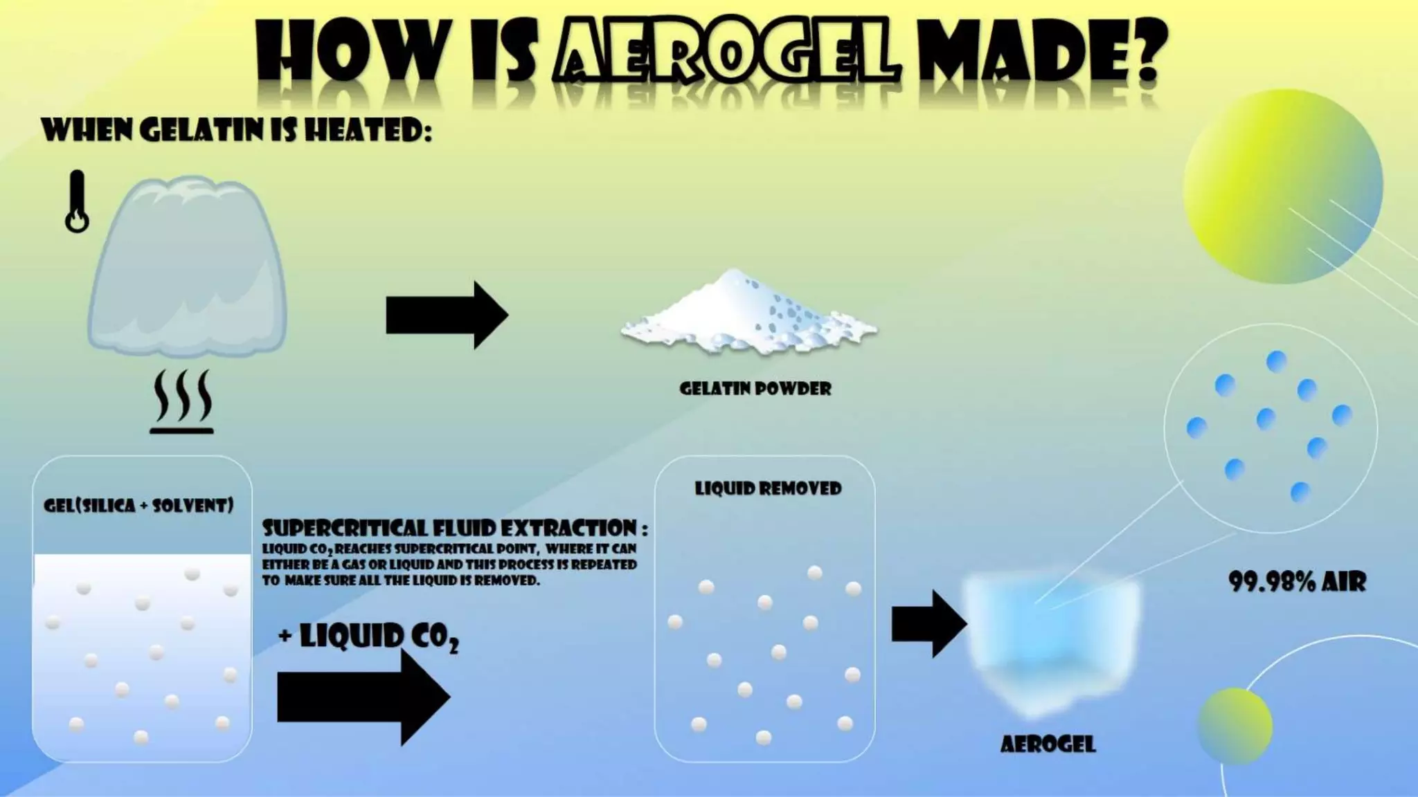 Aerogel : The solid with the lowest density | PPTX