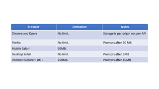 Web Worker, Service Worker and Worklets | PPT