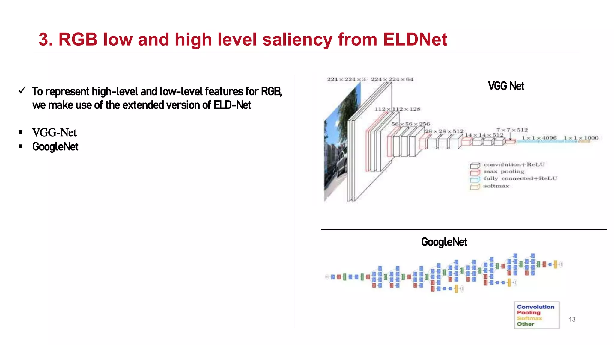 Learning Rgb D Salient Object Detection Using Background Enclosure