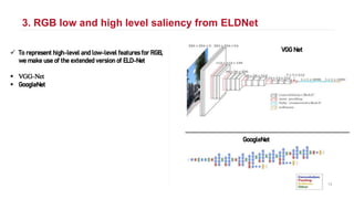 Learning RGB-D Salient Object Detection using background enclosure, depth contrast, and top down ...