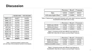 Learning RGB-D Salient Object Detection using background enclosure ...