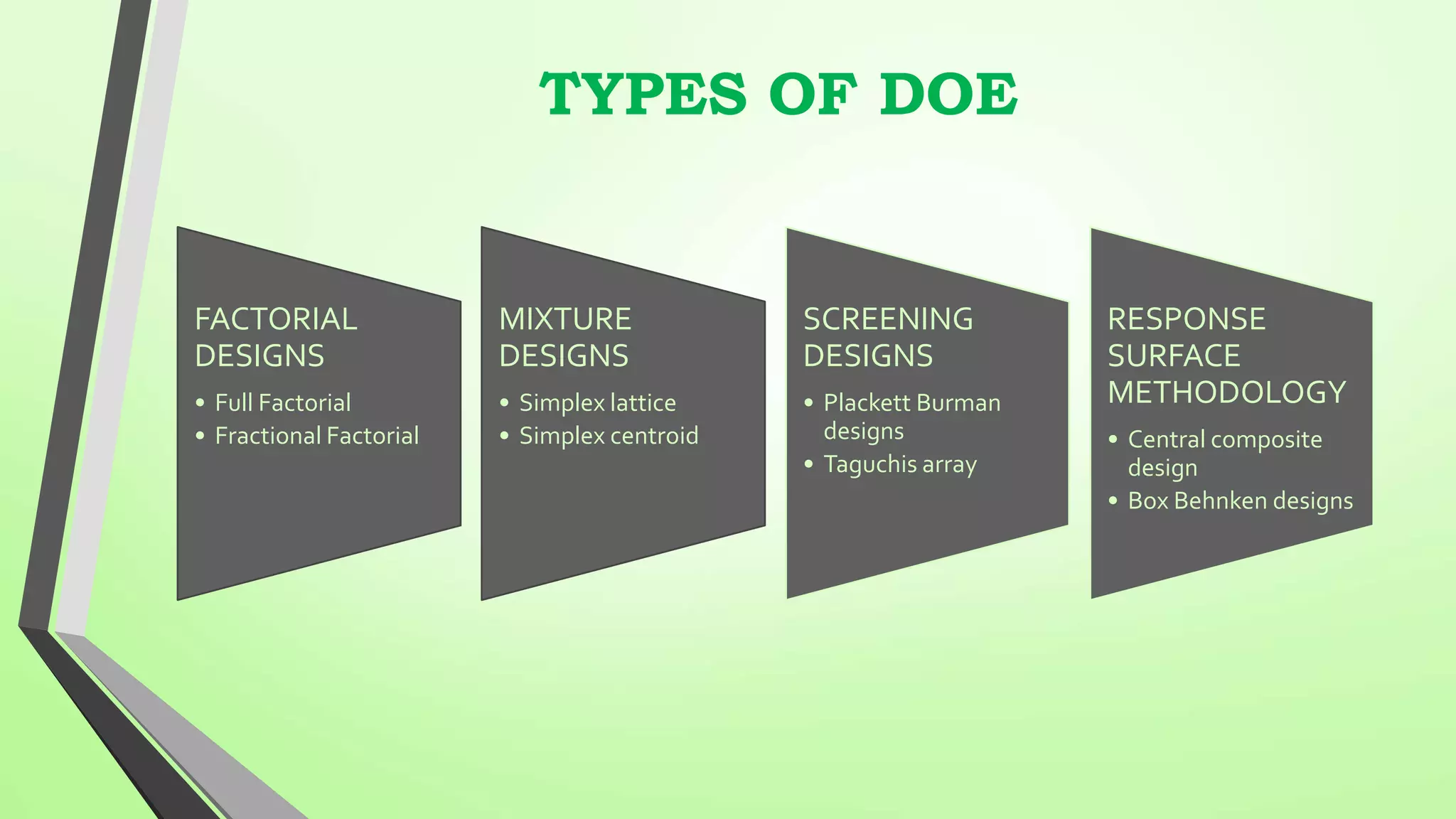 Design of Experiments (Pharma) | PPTX