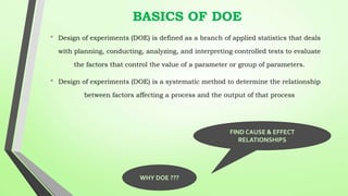 Design of Experiments (Pharma) | PPTX