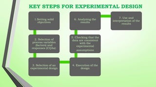Design of Experiments (Pharma) | PPTX