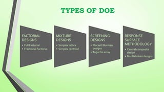 Design of Experiments (Pharma) | PPTX